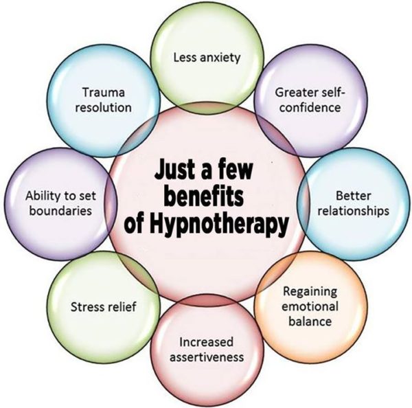 Psychological Aspects of Hypnosis & Meditation In Wisconsin